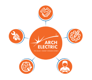 About Us - Wisconsin’s Trusted Utility Solar - Arch Electric